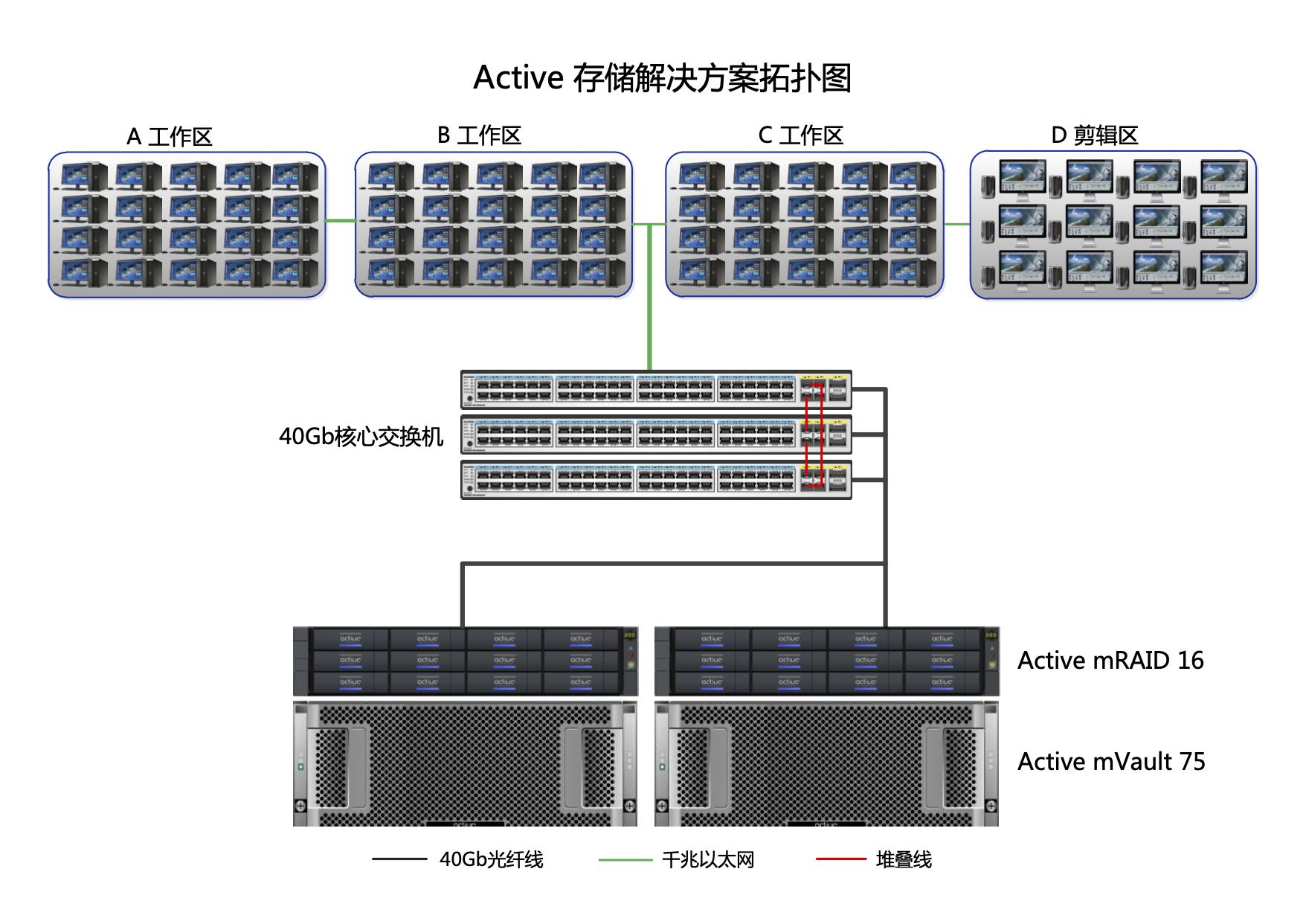 Active存储知识：IP-SAN和FC-SAN存储的区别_影视工业网-幕后英雄APP