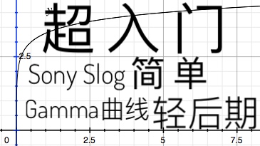 【超入门】什么是s-log？s-log要怎么用？_影视工业网-幕后英雄APP
